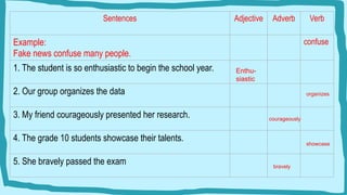 The verbs, the adjectives, and the adverbs.pptx