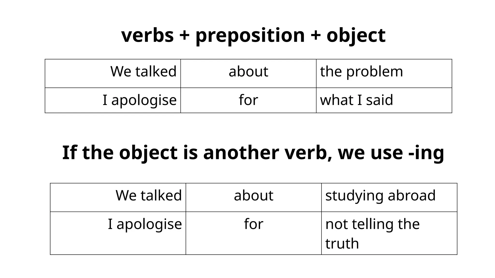 Verbs adjectives used with Prepositions.pptx
