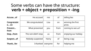 Verbs adjectives used with Prepositions.pptx