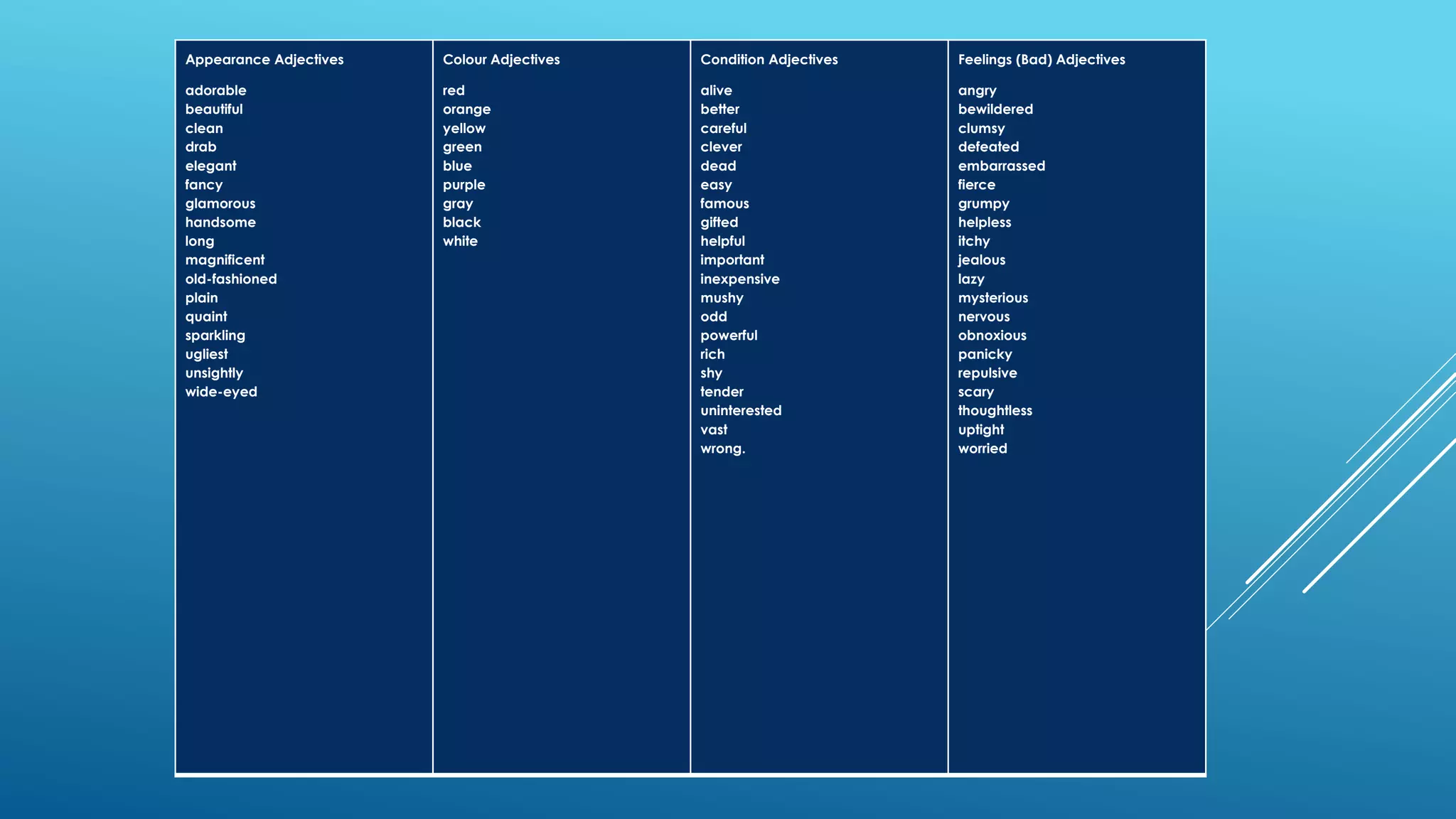 Verbs, adverbs and adjectives | PPTX