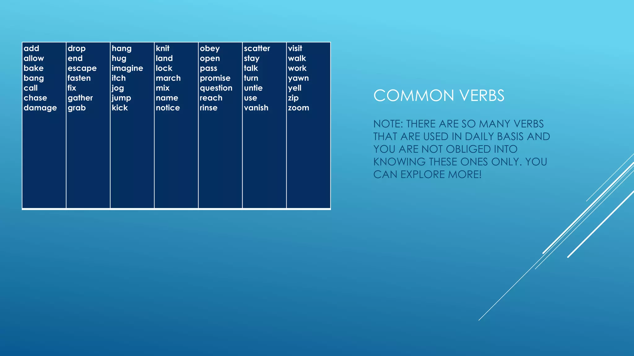 Verbs, adverbs and adjectives | PPTX