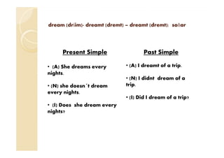Irregular Verbs Slideshow | PDF
