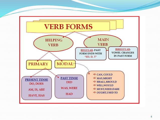 Verbs and preposition | PPTX