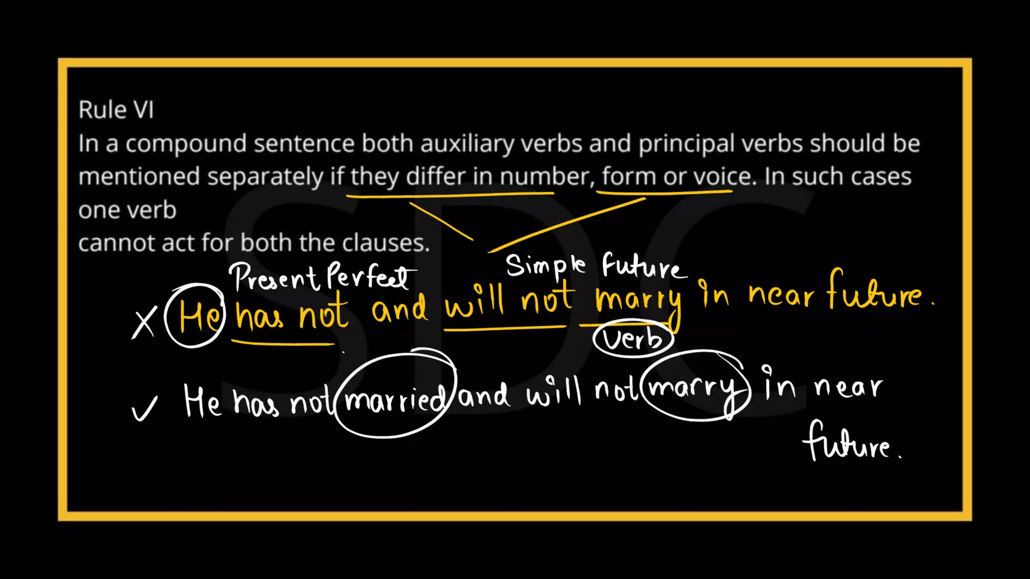 verbs and rules with examples.pdf