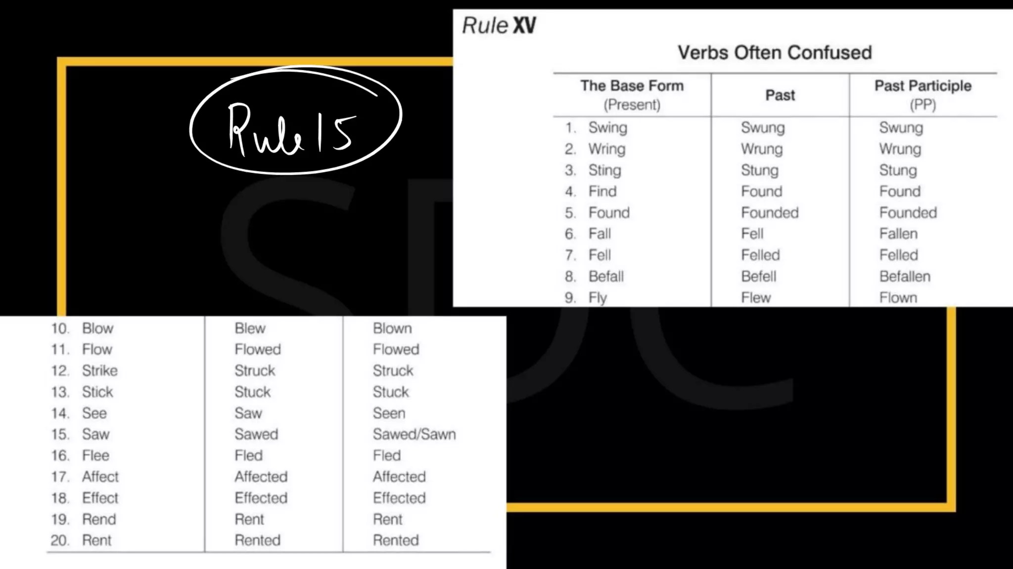 verbs and rules with examples.pdf