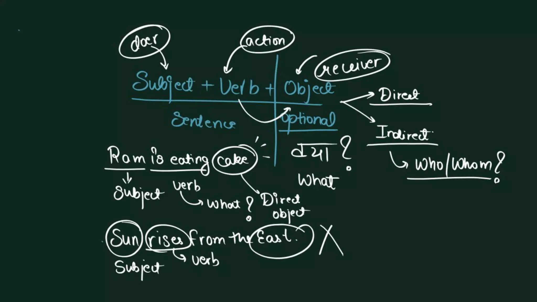 verbs and rules with examples.pdf