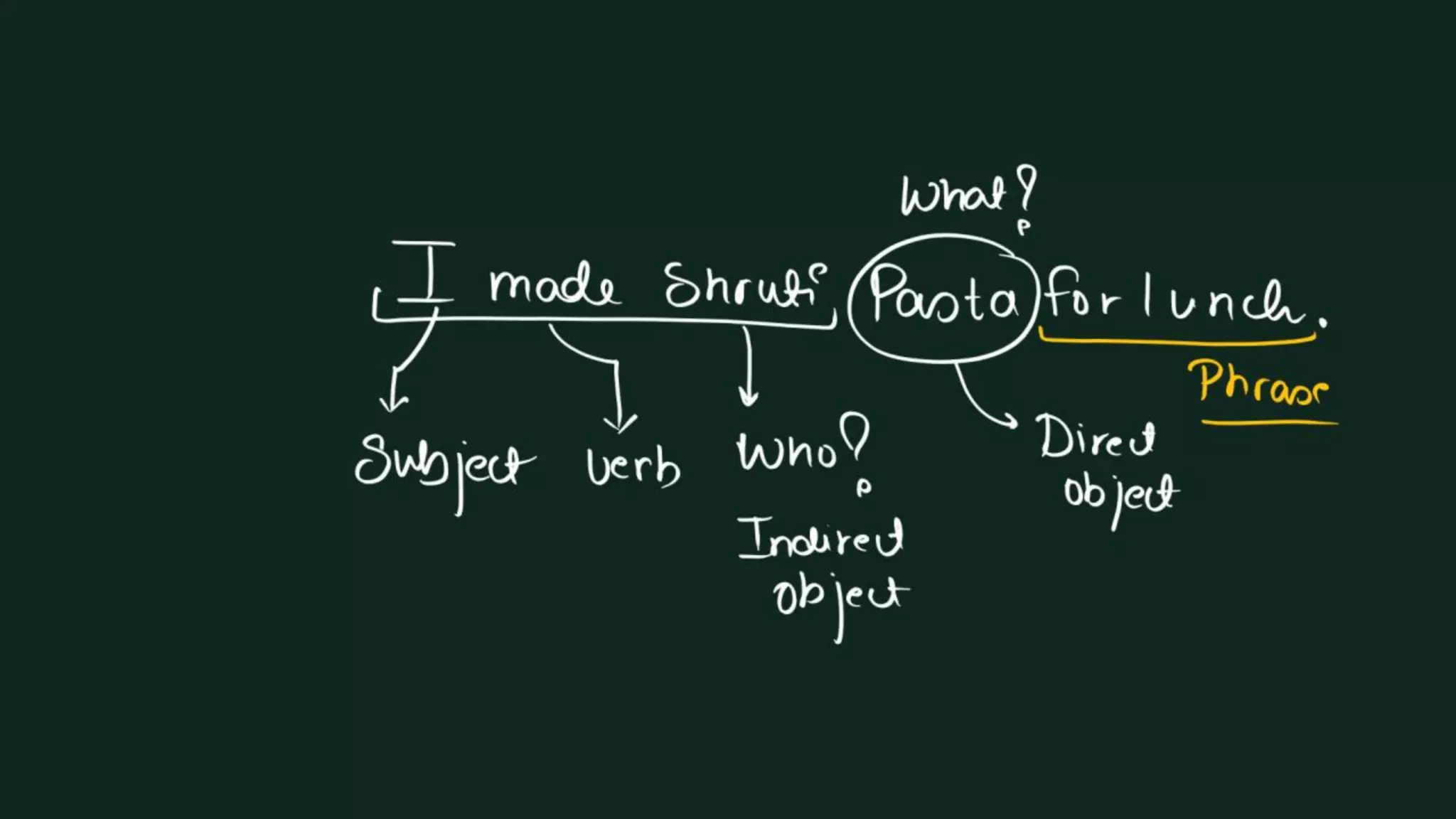 verbs and rules with examples.pdf