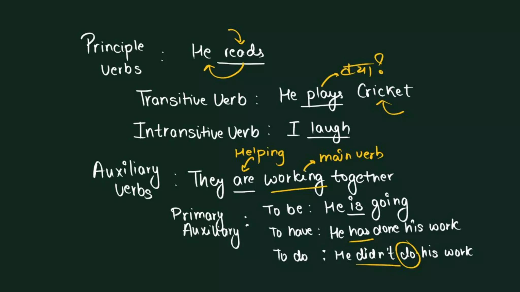 verbs and rules with examples.pdf