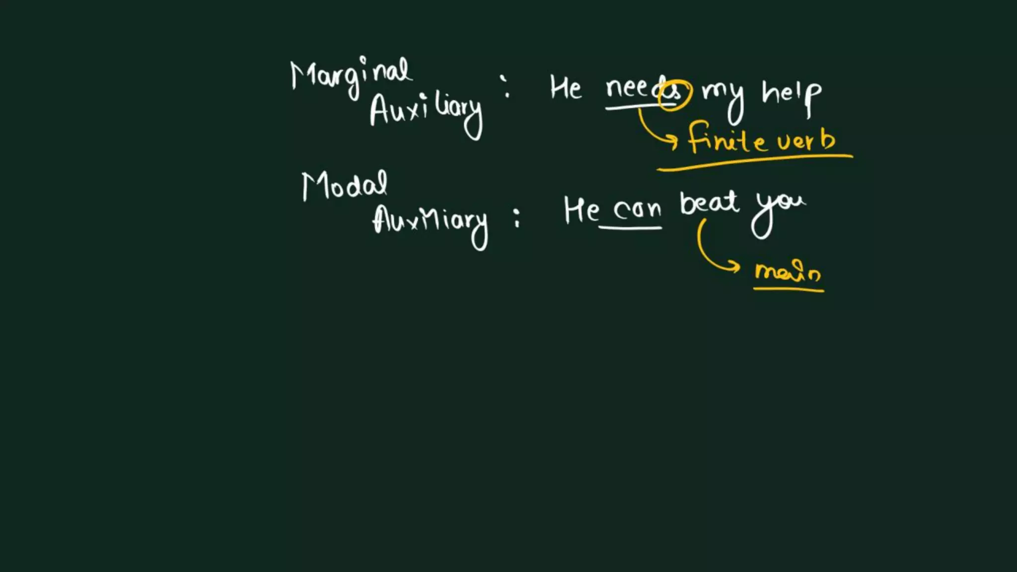 verbs and rules with examples.pdf