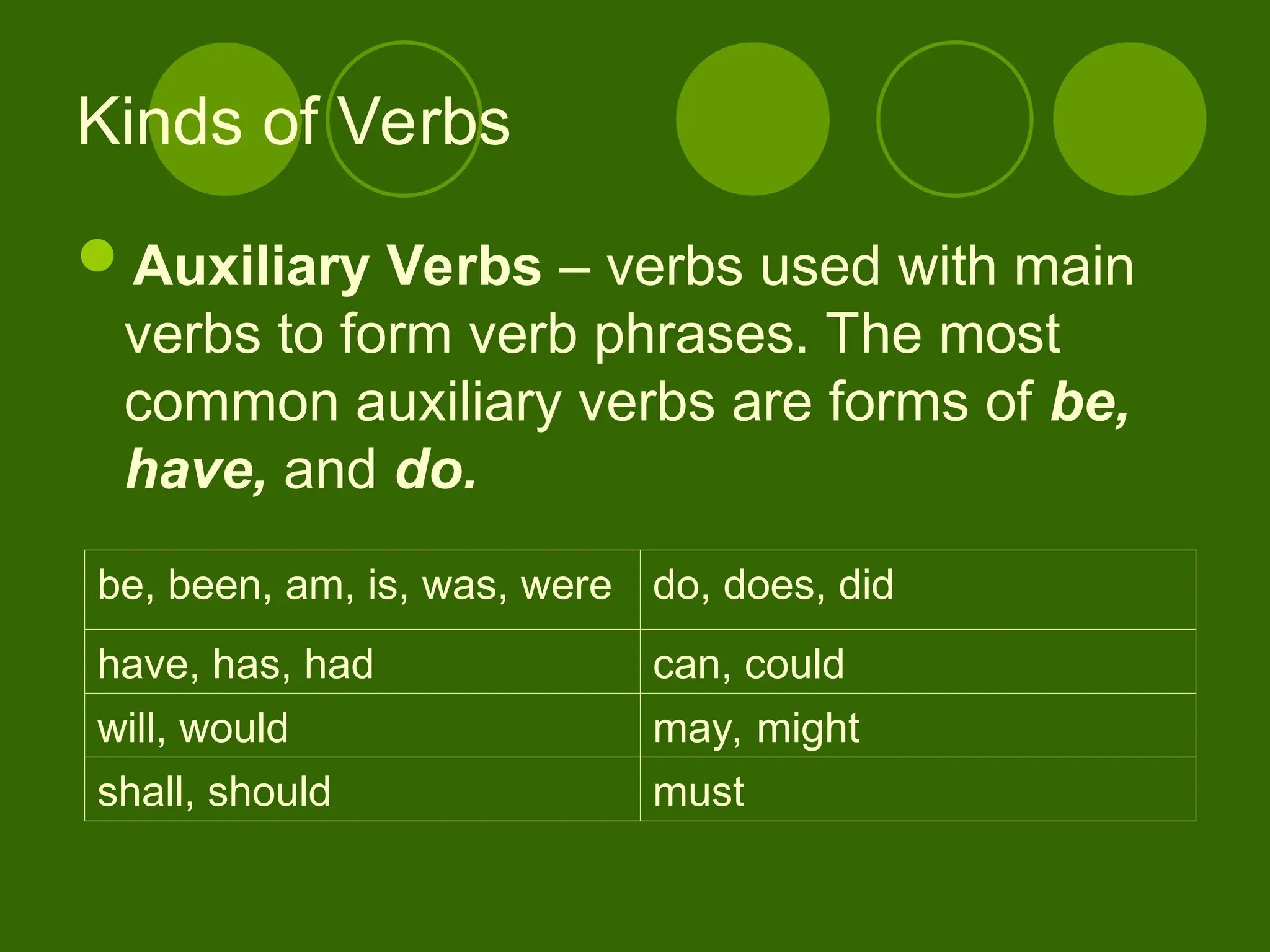 Verbs and Tenses in english elementary school.ppt
