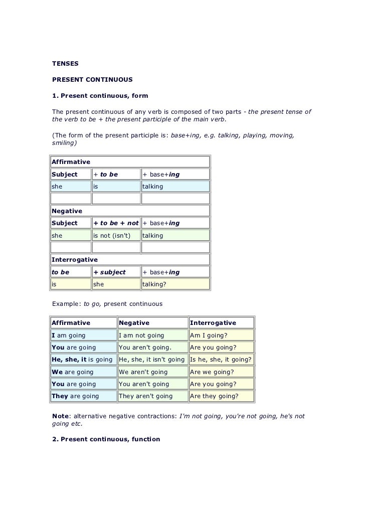 Verbs and verb tenses