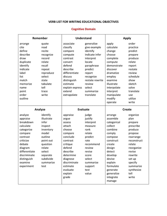 verbs_checklist for objectives.pdf