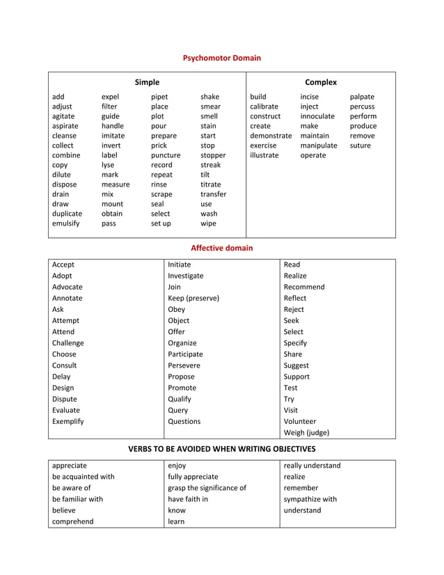 Verbs Checklist For Objectives Pdf