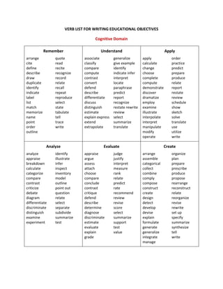 verbs_checklist for objectives.pdf