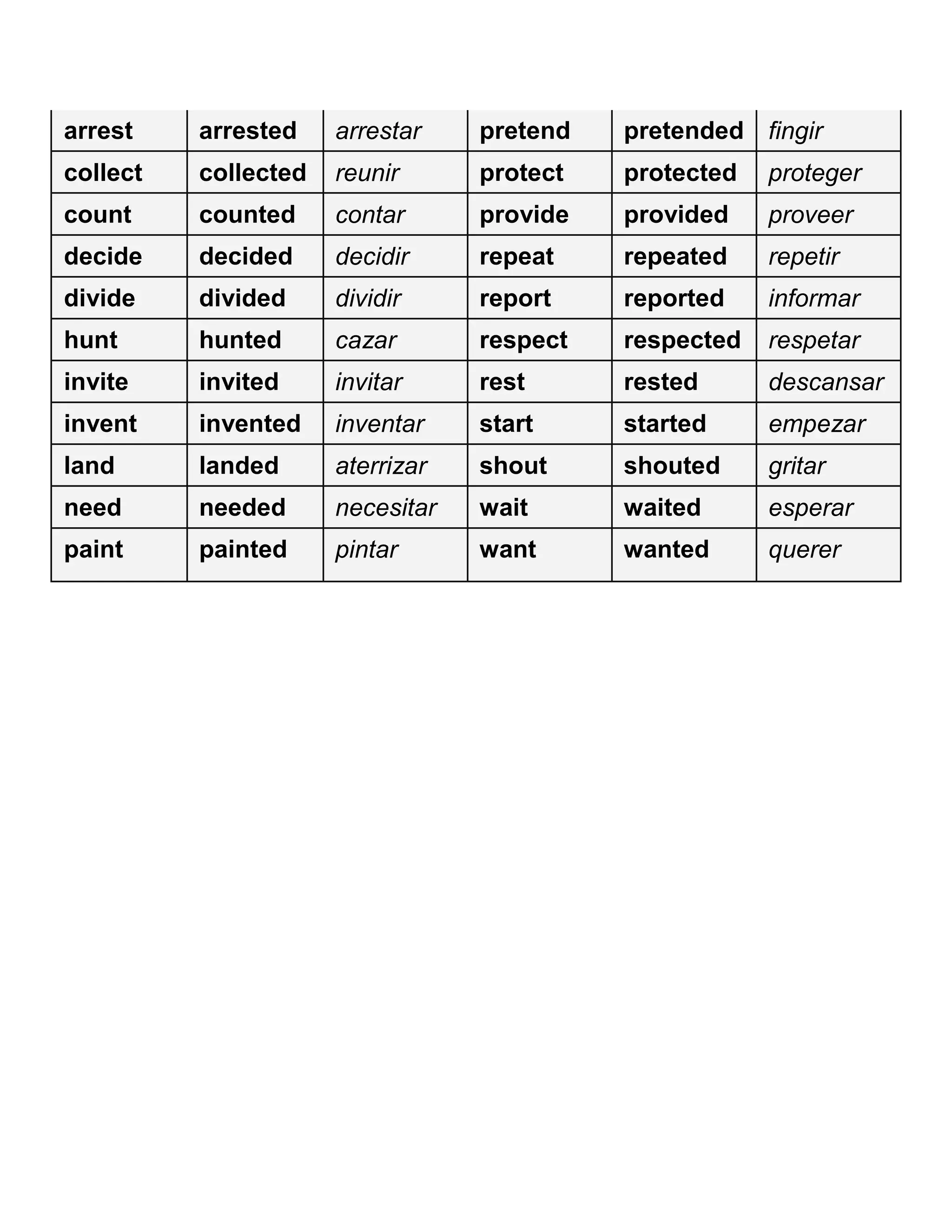 Verbs ending in voiced sound in the infinitive are followed by | DOCX