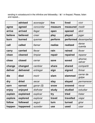 Verbs ending in voiced sound in the infinitive are followed by | DOCX