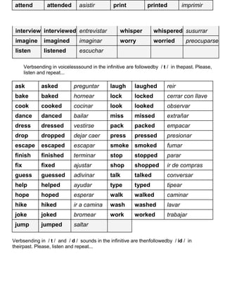 Verbs ending in voiced sound in the infinitive are followed by | DOCX
