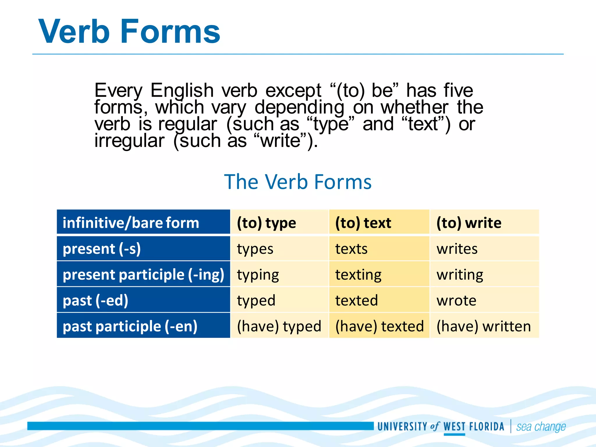Verbs forms and Tenses.pdf