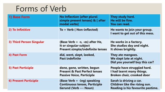 Forms of Verbs and Types.pptx