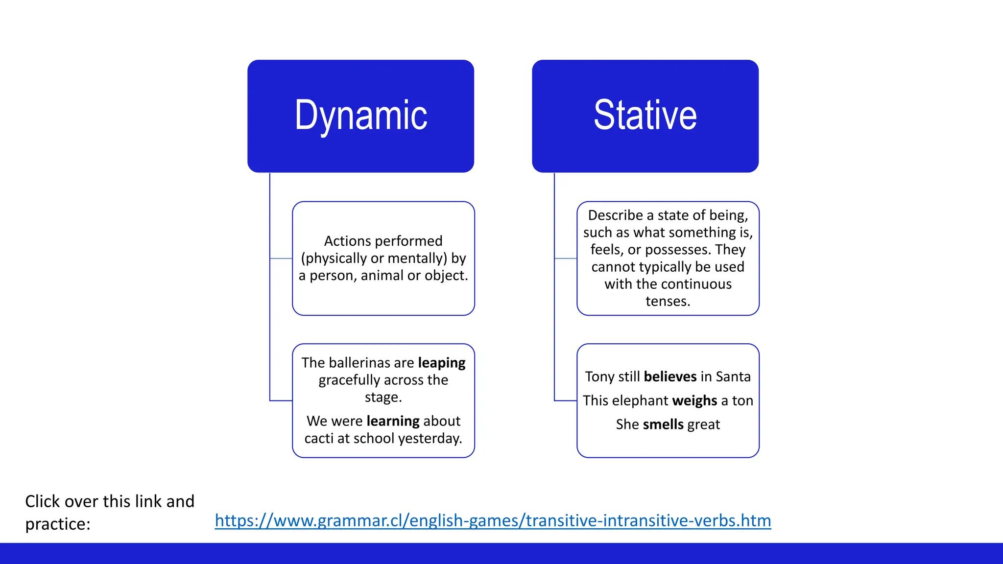Types of verbs in the English Language Basic English | PPTX