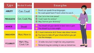 Types of verbs in the English Language Basic English | PPTX