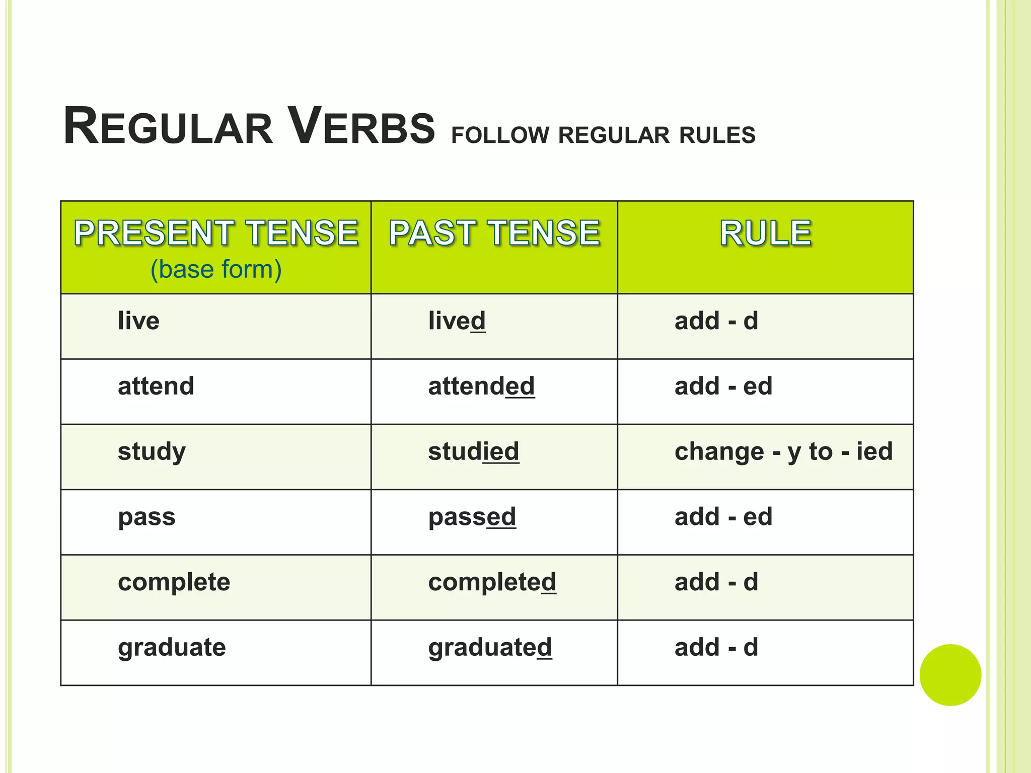 Verbs in Past Tense R1 | PPTX