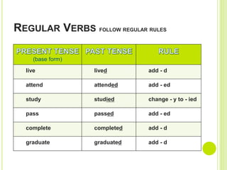 Verbs in Past Tense R1 | PPT