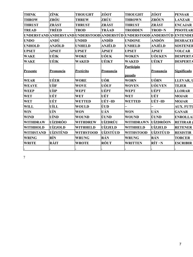 Verbs irregulars with pronutiations | PDF