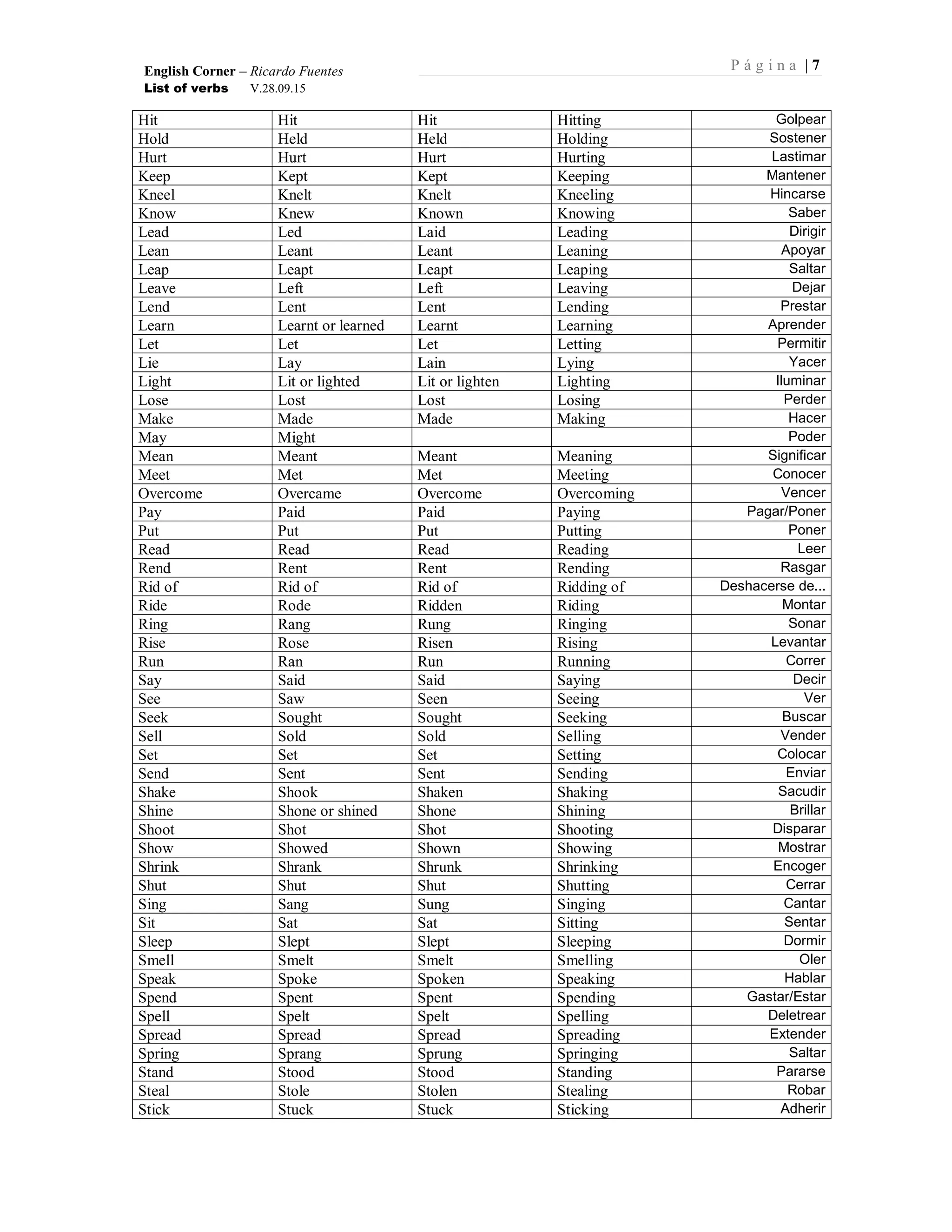 List of verbs | PDF