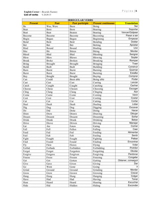 Irregular Verbs List: List of 70 Popular Irregular Verbs in English - Love English