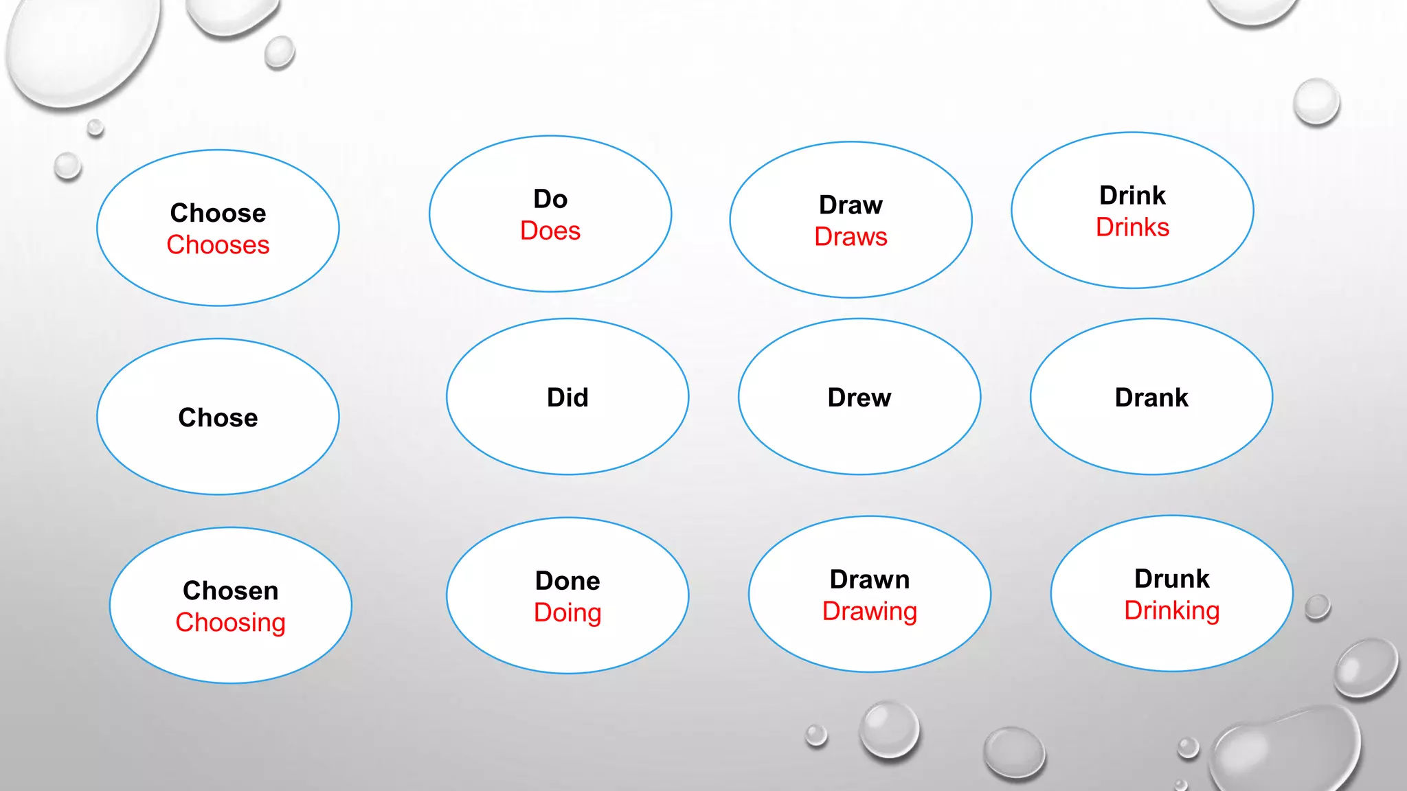 Lista de verbos en ingles | PPTX