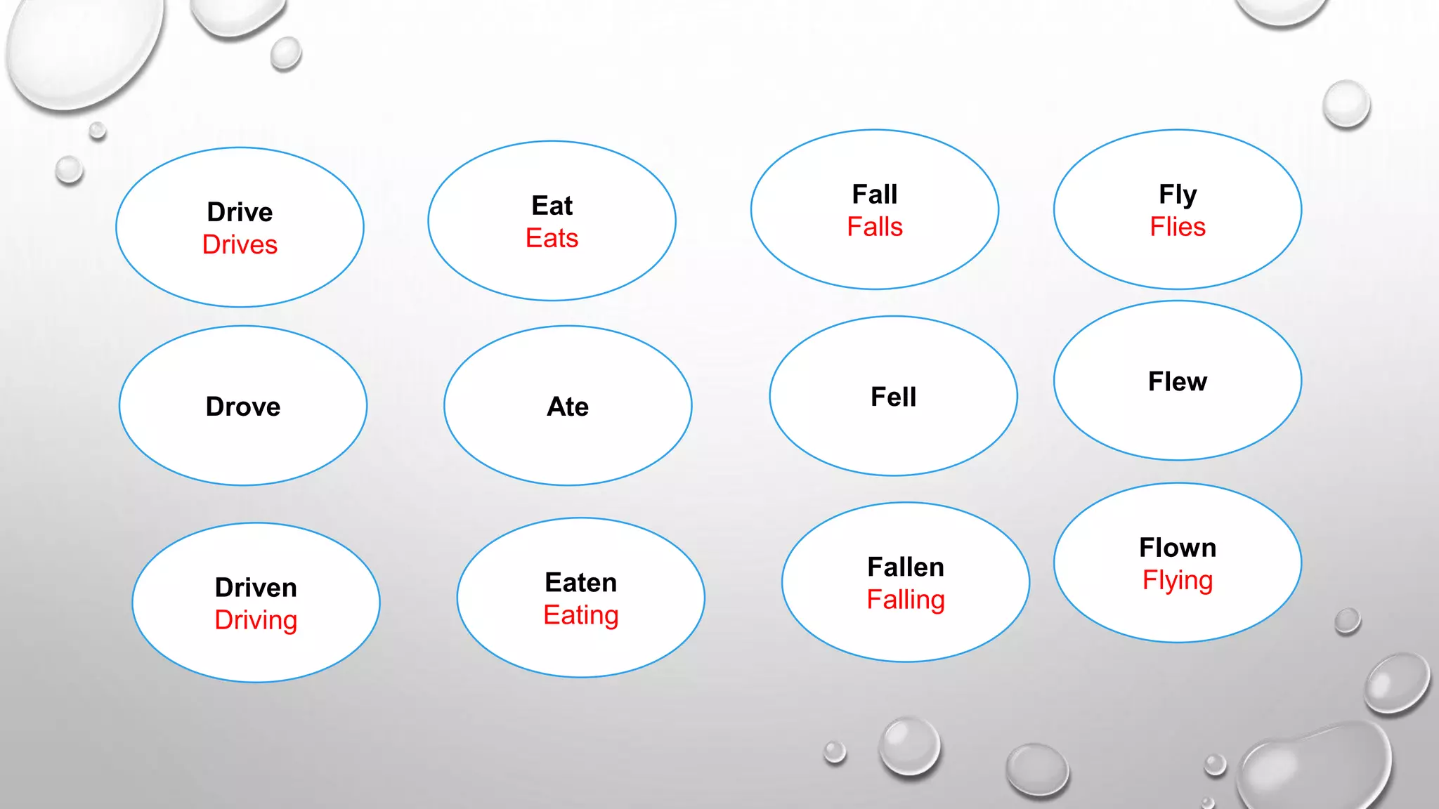 Lista de verbos en ingles | PPTX