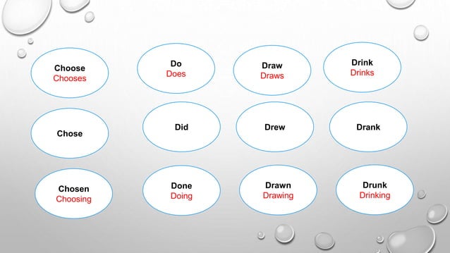 Lista de verbos en ingles | PPTX
