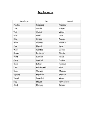 Verbs list | DOCX