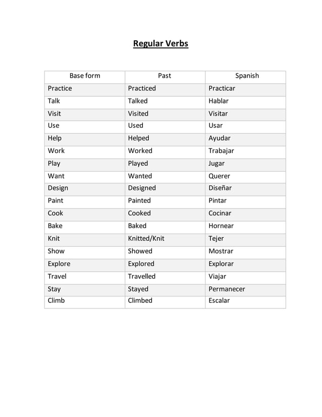 Verbs list | PDF