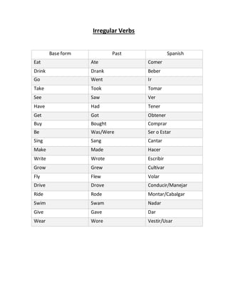 Verbs list | DOCX