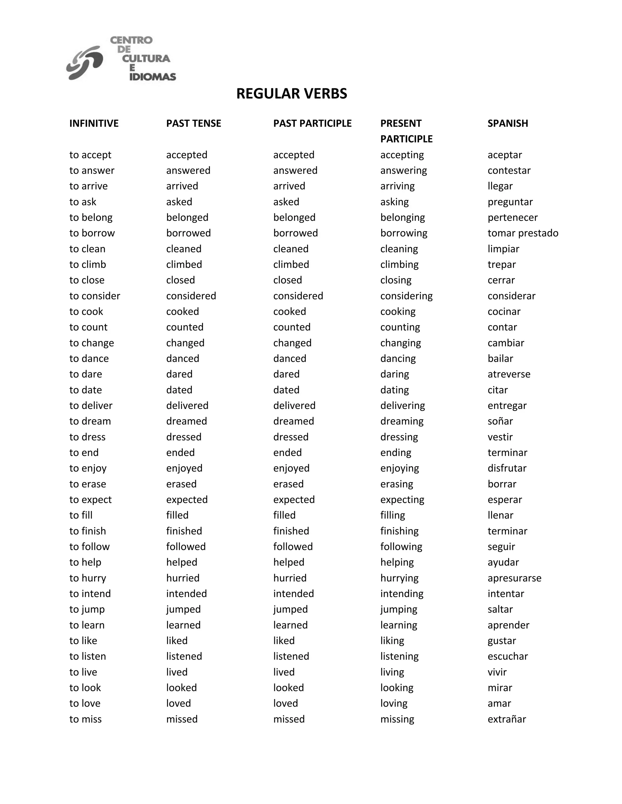 Verbs list | PDF