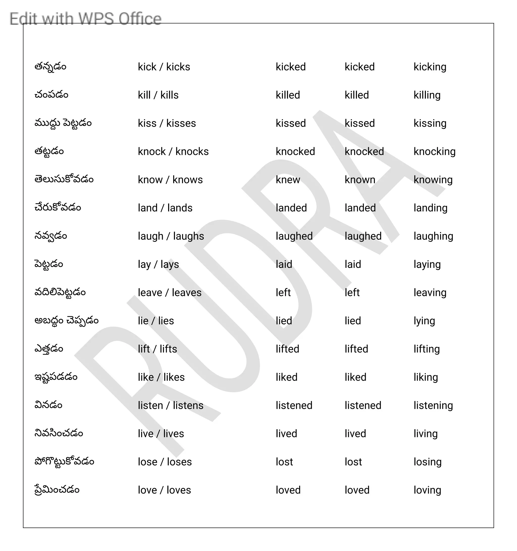 Verbs Meanings In Telugu And 4 Four Verb Forms PDF verbs-meanings-in-telugu-and-4-four-verb-forms-pdf