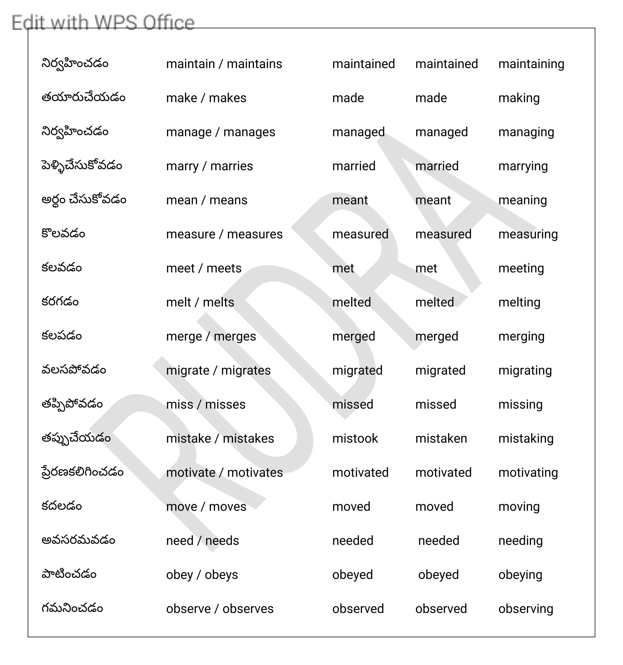 Verbs Meanings In Telugu And 4 Four Verb Forms PDF verbs-meanings-in-telugu-and-4-four-verb-forms-pdf