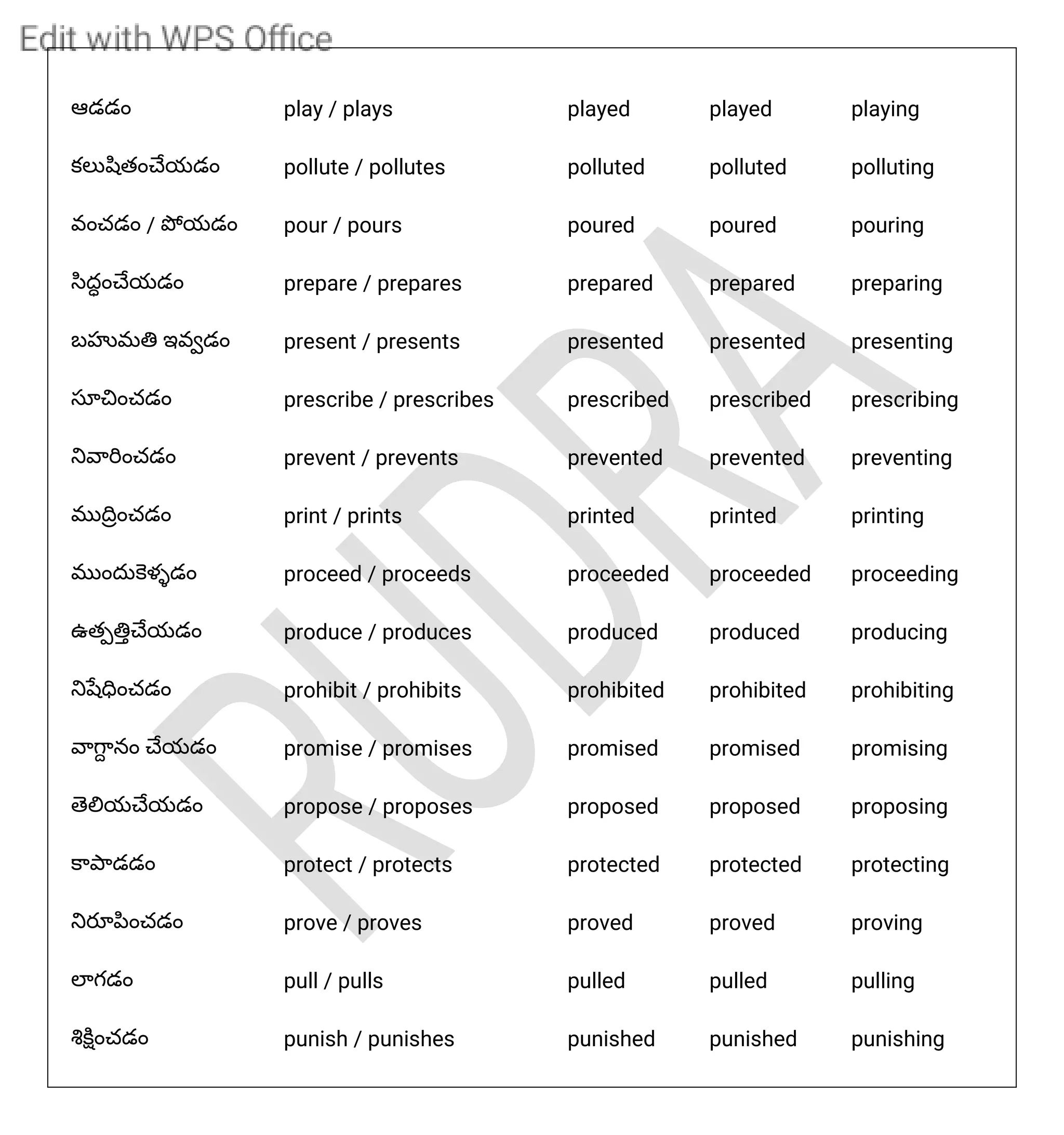 Verbs Meanings In Telugu And 4 Four Verb Forms PDF Verbs Meanings In Telugu And 4 Four Verb Forms PDF