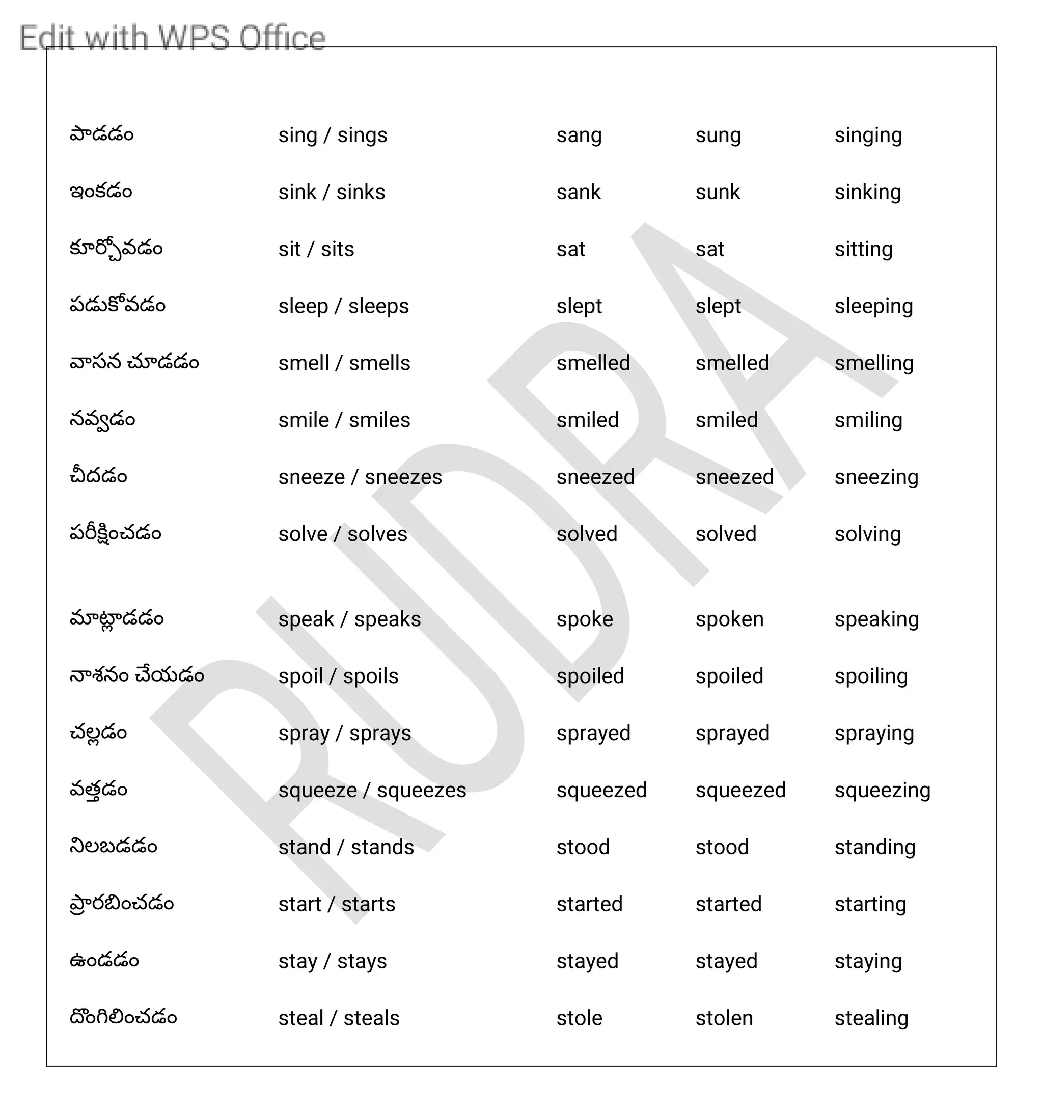 Verbs Meanings In Telugu And 4 Four Verb Forms PDF verbs-meanings-in-telugu-and-4-four-verb-forms-pdf