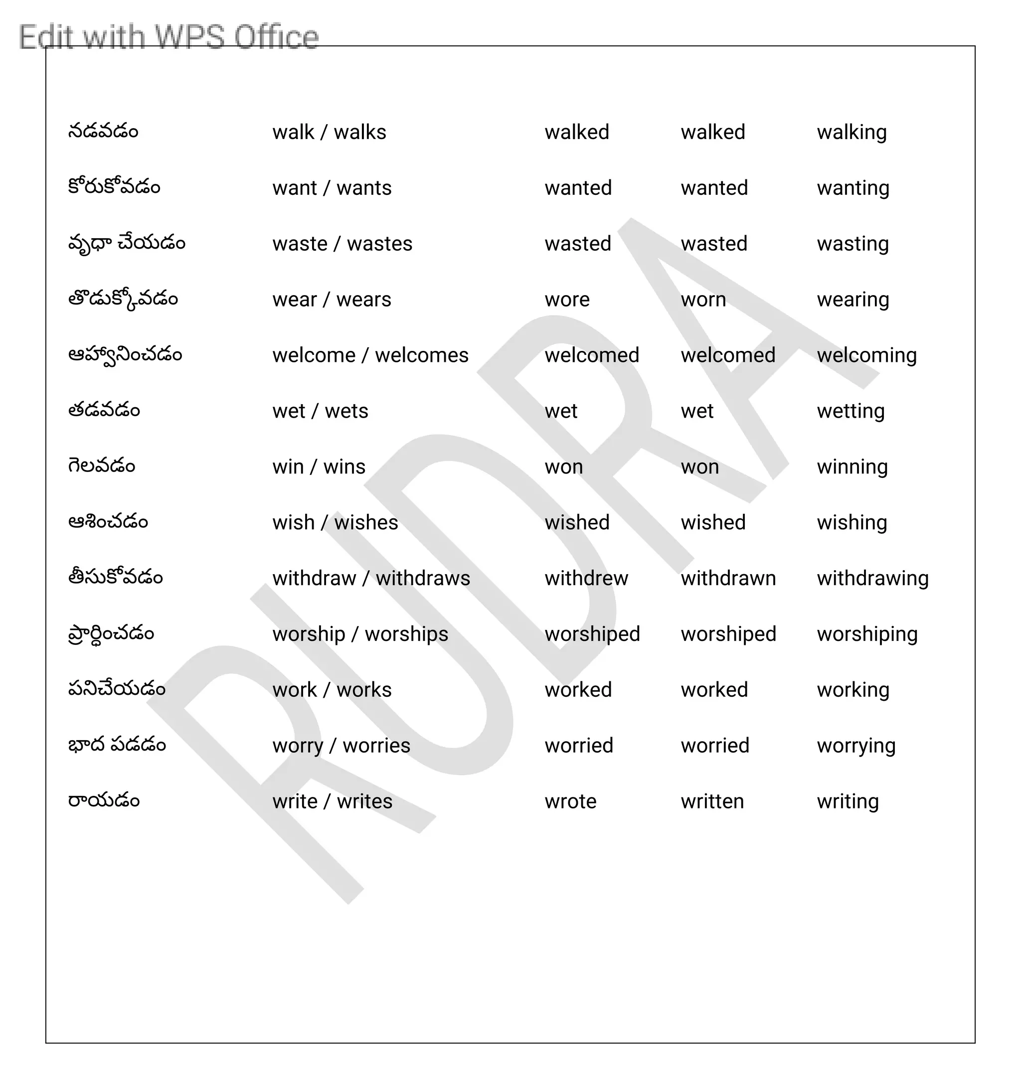 Verbs Meanings In Telugu And 4 Four Verb Forms PDF Verbs Meanings In Telugu And 4 Four Verb Forms PDF