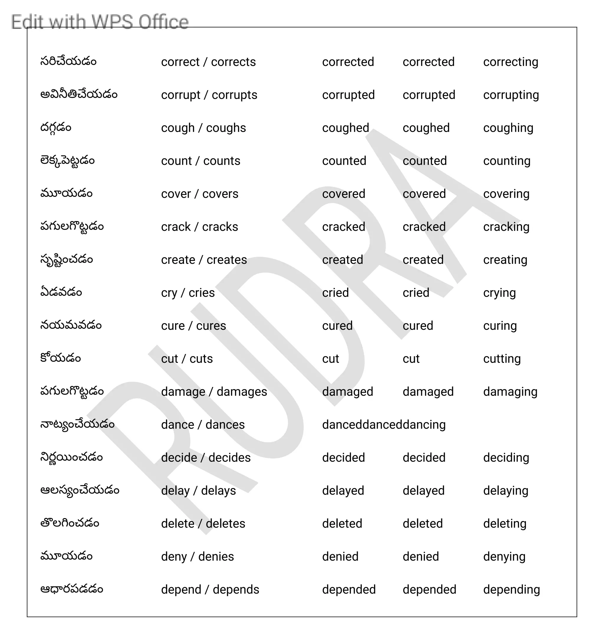 Verbs Meanings In Telugu And 4 Four Verb Forms PDF verbs-meanings-in-telugu-and-4-four-verb-forms-pdf