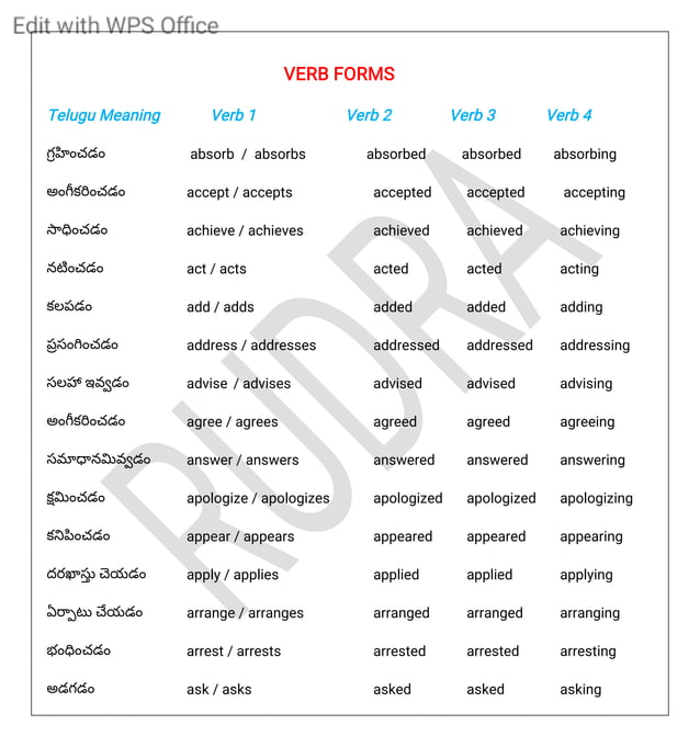 Verbs meanings in telugu and 4 four verb forms | PDF | Programming Languages | Computing