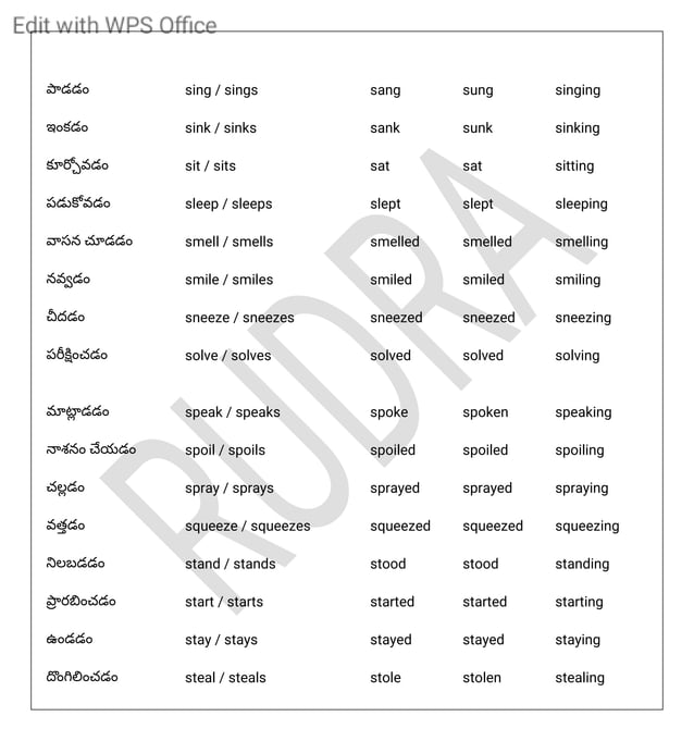 Verbs Meanings In Telugu And 4 Four Verb Forms PDF Verbs Meanings In Telugu And 4 Four Verb Forms PDF