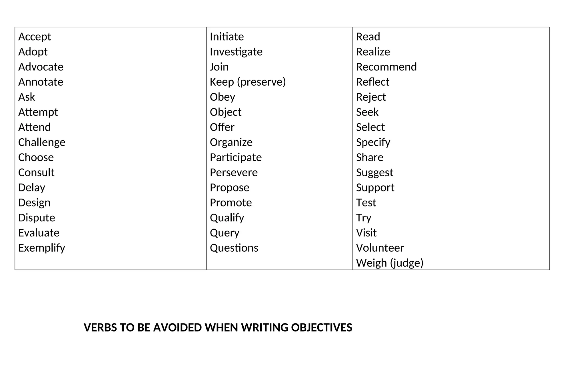 verbs objectives cognitive affective psychomotor.docx
