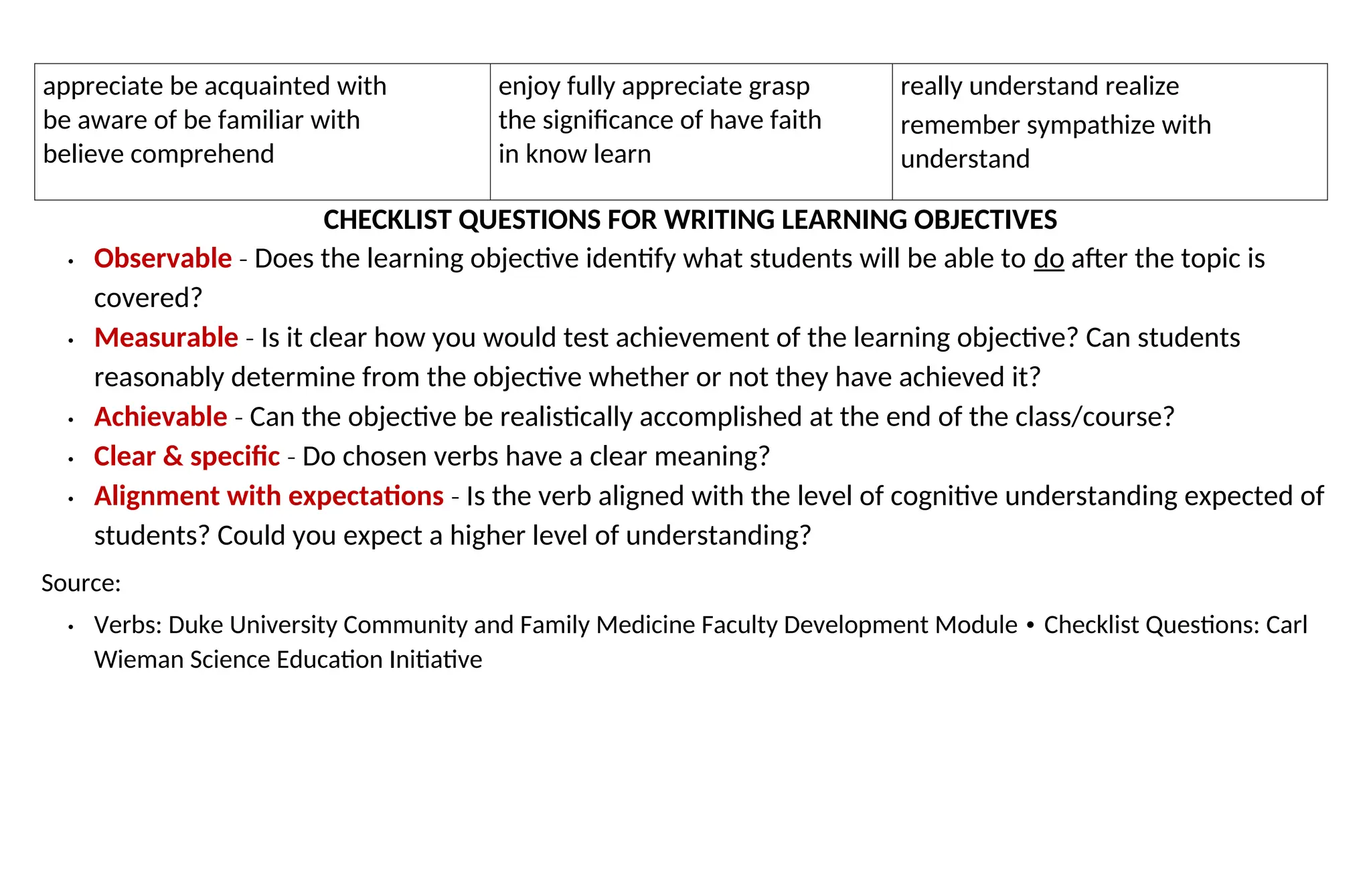 verbs objectives cognitive affective psychomotor.docx