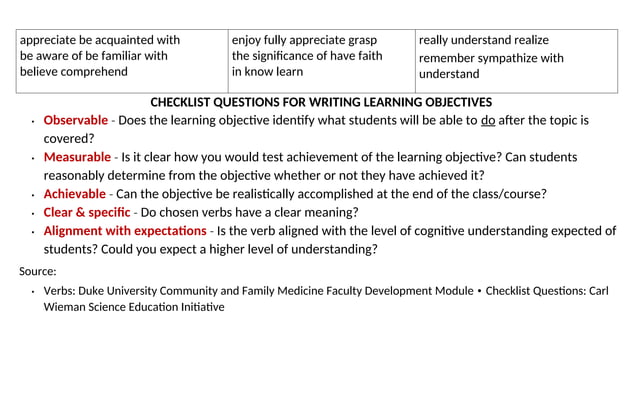 verbs objectives cognitive affective psychomotor.docx