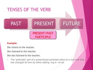 Verbs PPT.pptx