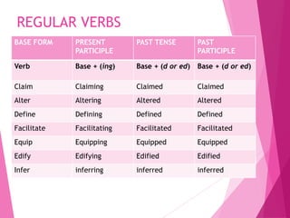 Verbs PPT.pptx